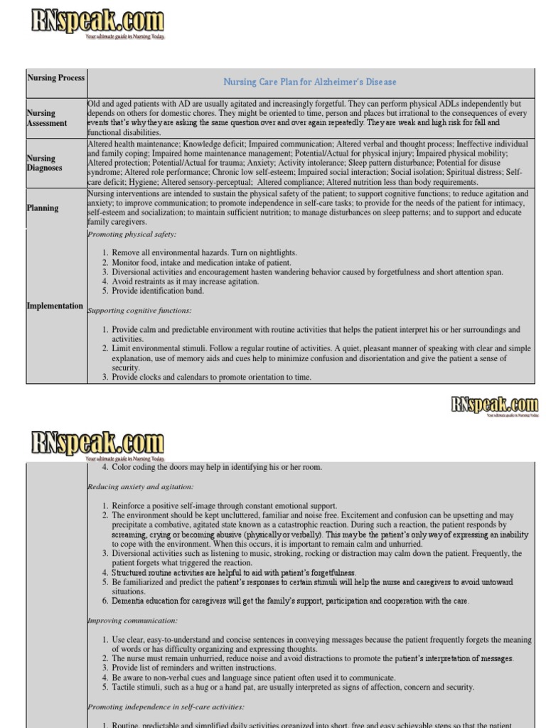 Nursing Care Plan for Alzheimer’s Disease | Alzheimer's Disease | Caregiver