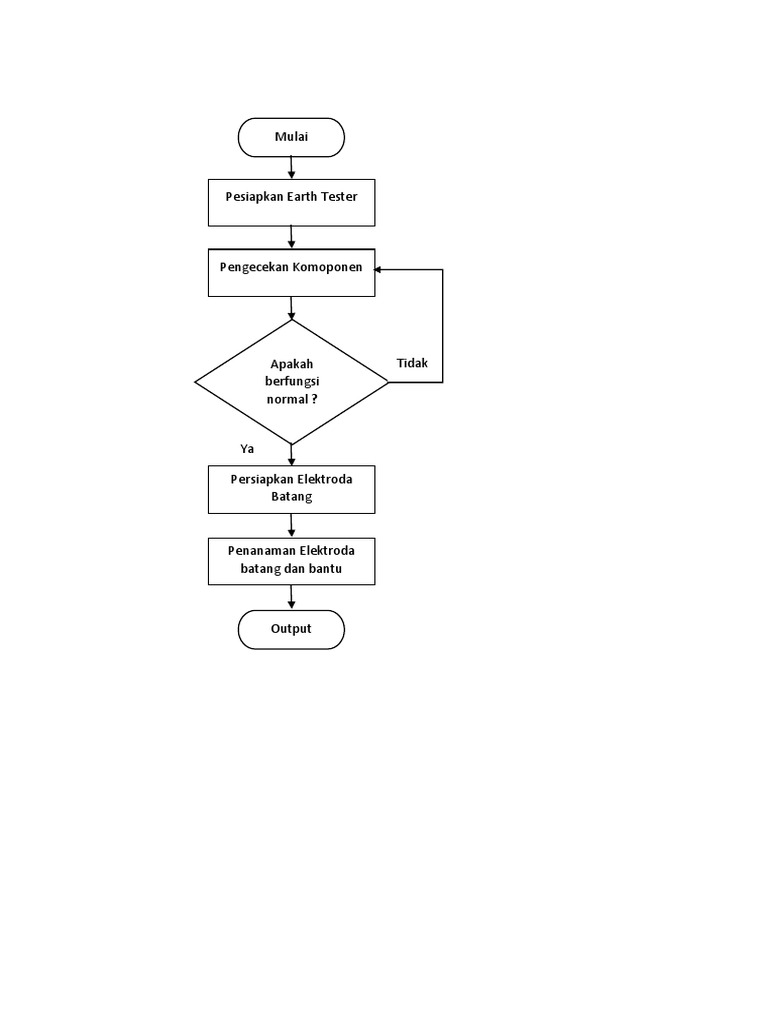 Flowchart Alat | PDF
