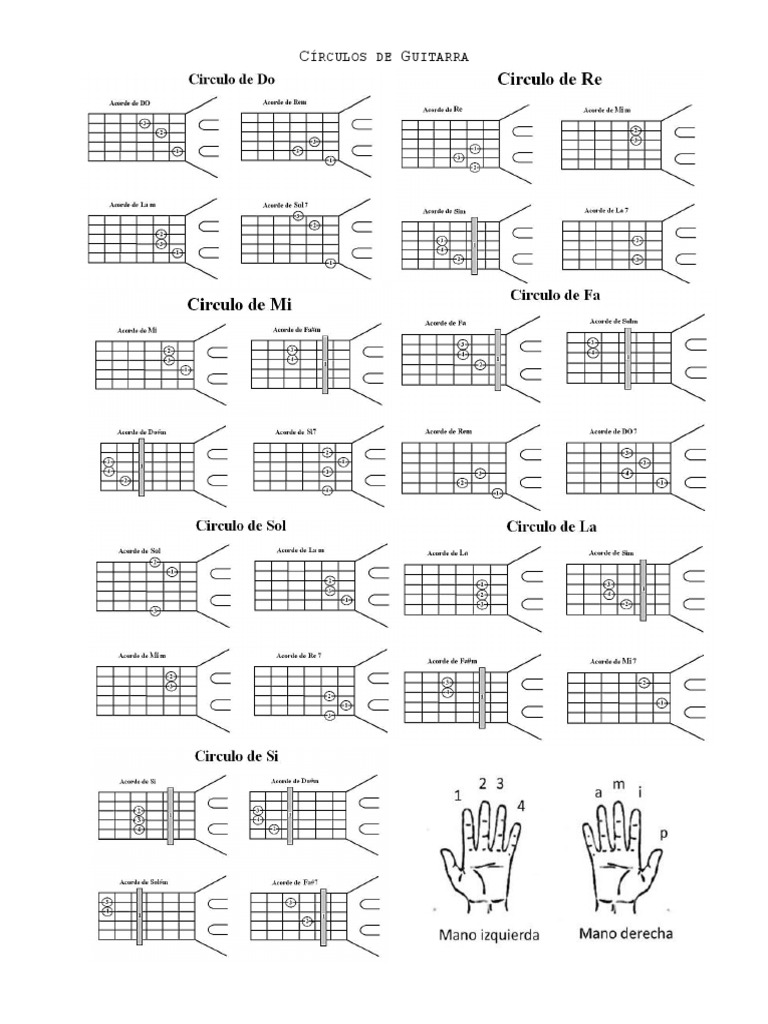 Círculos de Guitarra | PDF