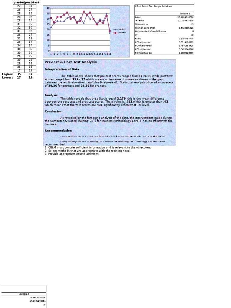 Pre-Test & Post Test Analysis Sample Computations | PDF | P Value ...