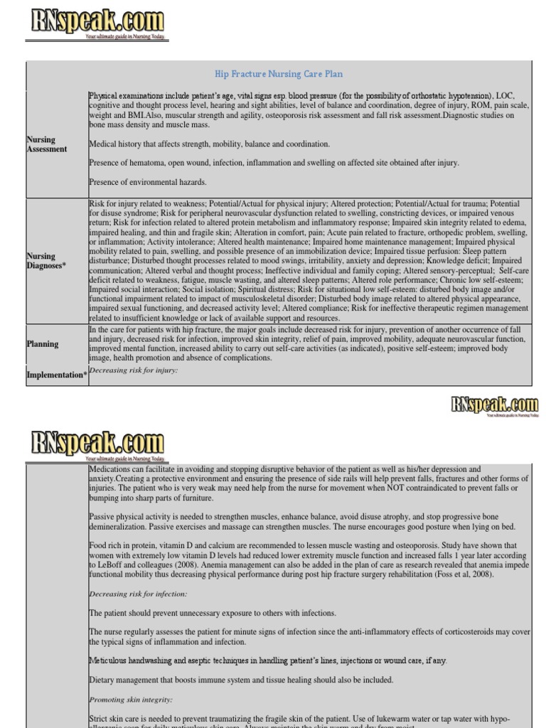 Hip Fracture Nursing Care Plan | Pain | Inflammation