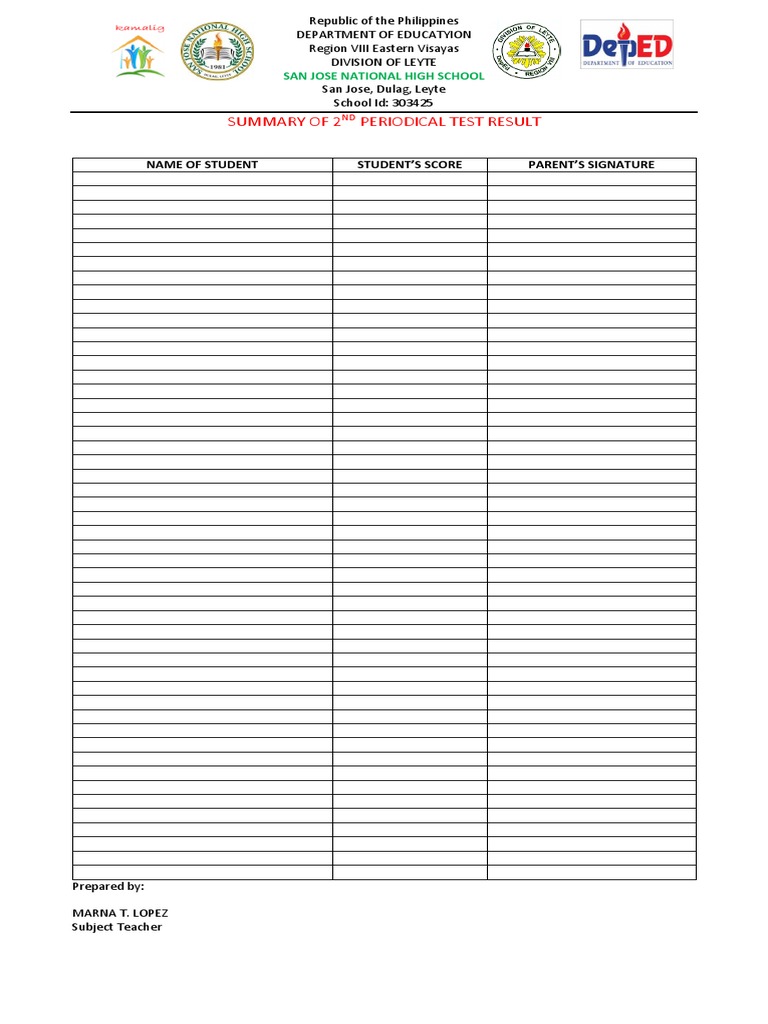 Template For Summary of Periodical Test | PDF