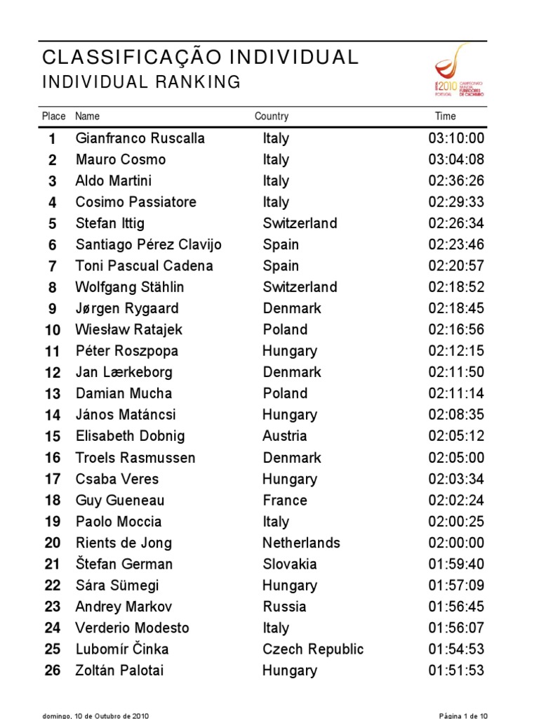 Individual Ranking Results 2010 | PDF