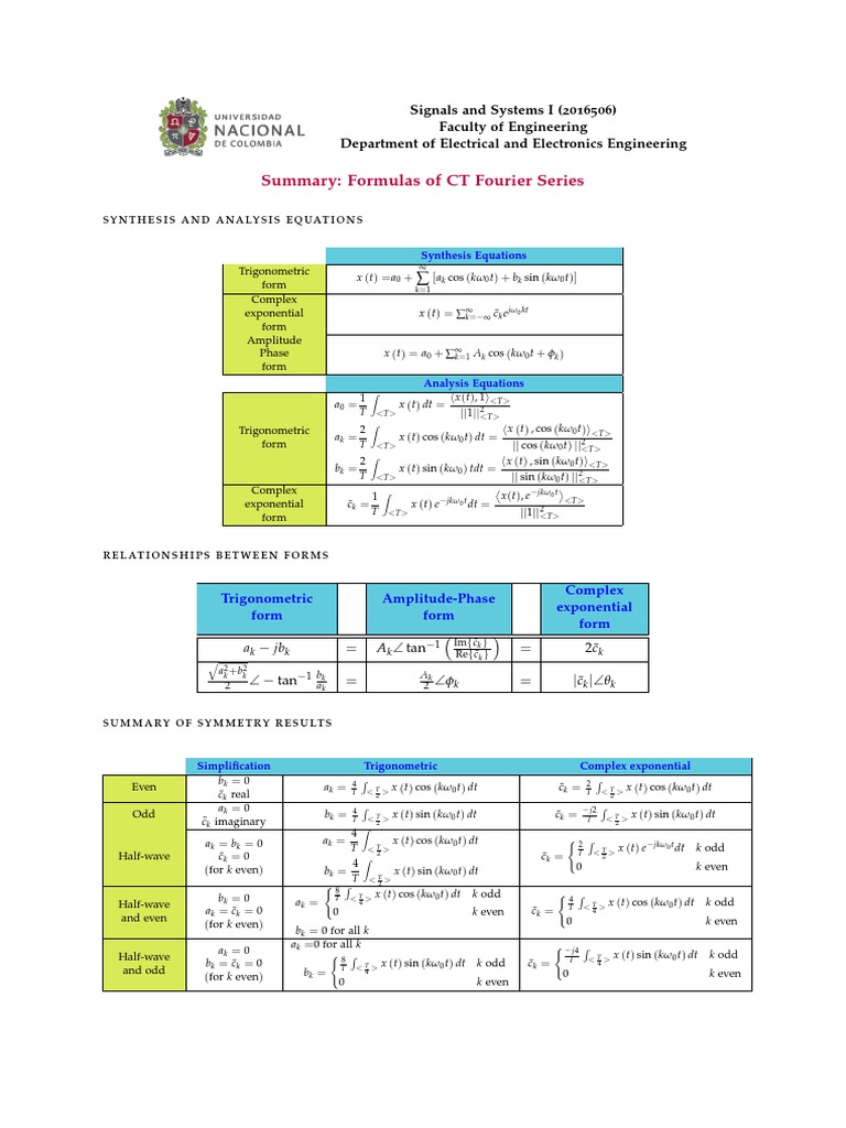 (Tables) Fourier Representations | PDF | Sine | Fourier Series