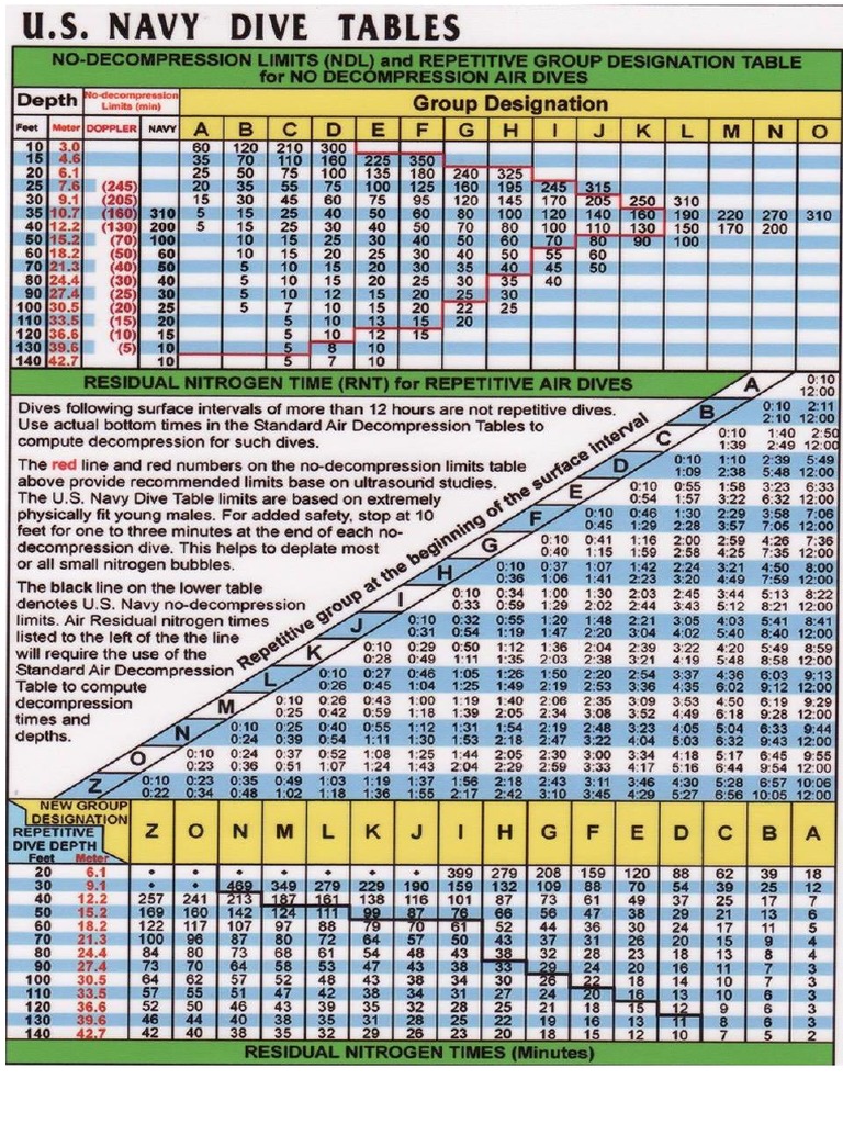 Dive Table | PDF