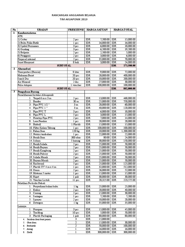 RAB Tim Akuaponik 2019 | PDF