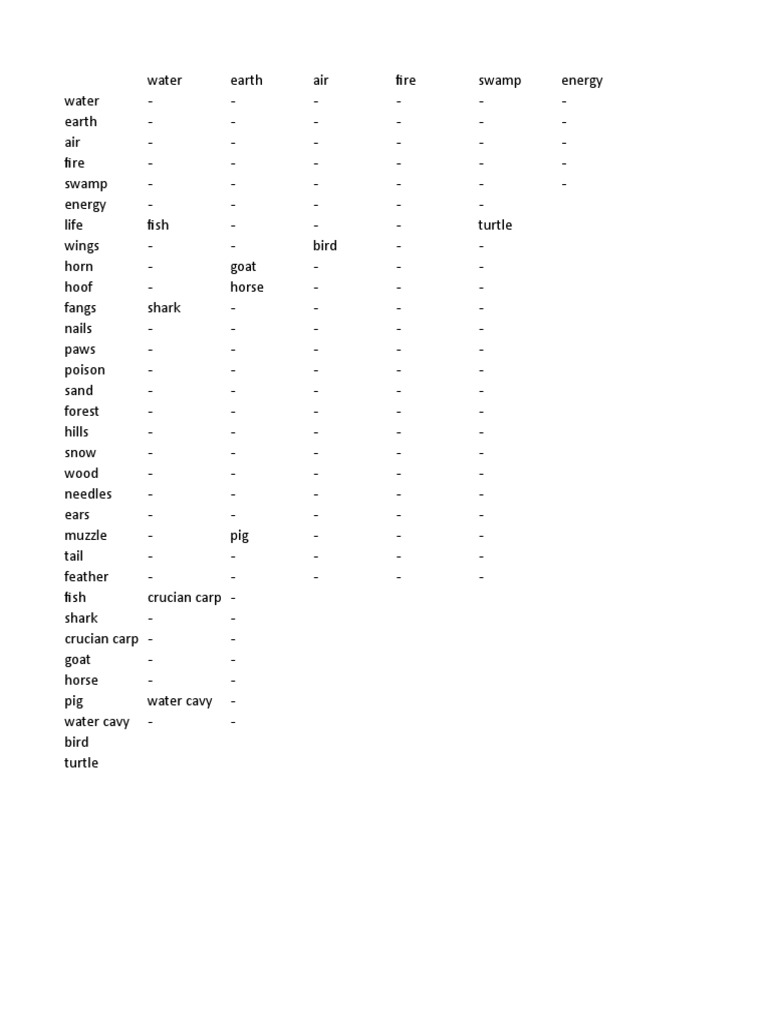 Alchemy Animals | PDF