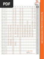 Concrete Rebar Specs for Engineers | PDF