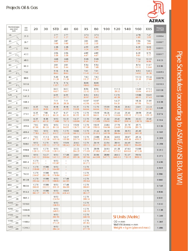 Azrak Pipe Schedule | PDF | Home Appliance | Hydraulic Engineering