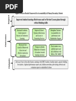 STATA for Absolute Beginners Guide | PDF | Video | Data