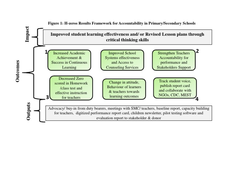 Enhancing Student Learning Through Critical Thinking | PDF