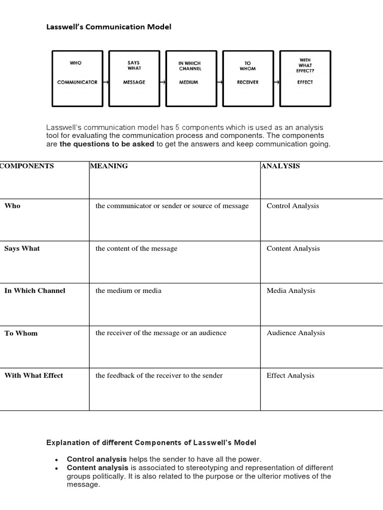Lasswell's Communication Model: Components Meaning Analysis | PDF