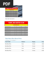 Tabel Besi Beton SNI | PDF