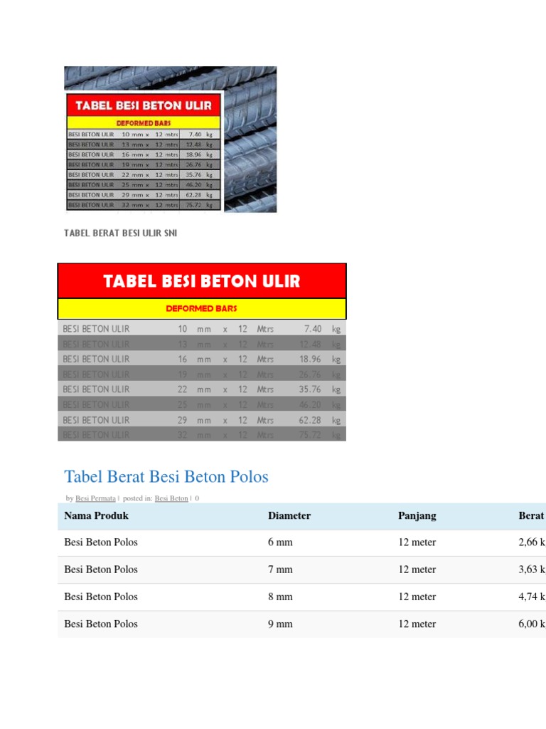 Tabel Besi Ulir Dan Polos | PDF