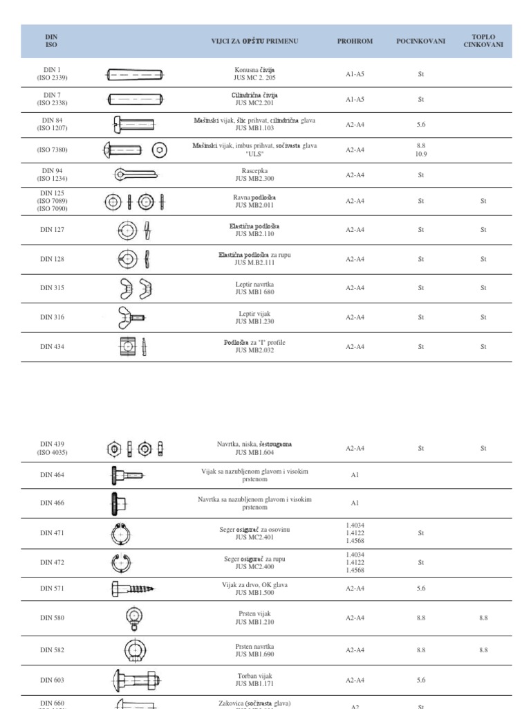 Intermetal-Katalog Vijci | PDF