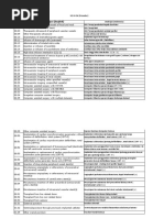Kode Diagnosa dan Grouper Penyakit | PDF