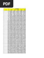Distribusi Nilai R Tabel 1-200 | PDF