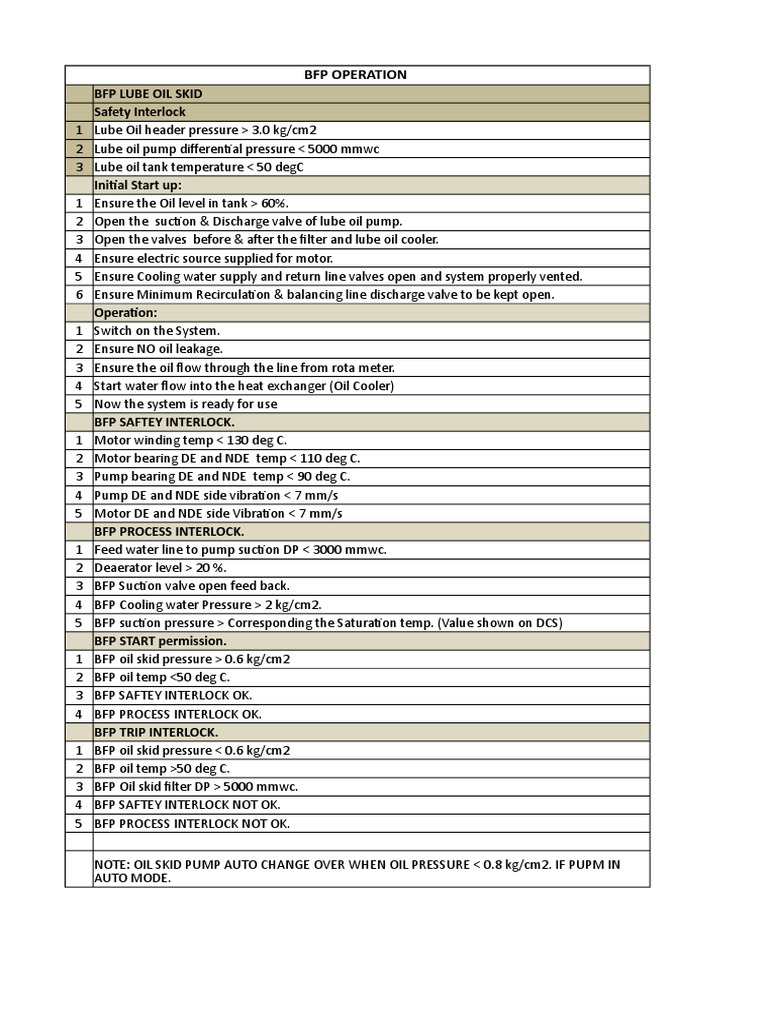 Sop For BFP Pump | PDF