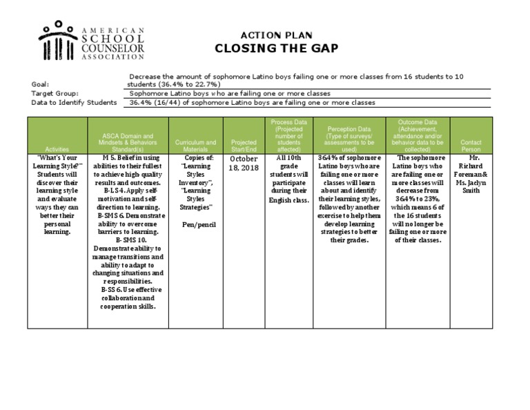Closing-The-Gapactionplan 2 | PDF | Motivation | Motivational