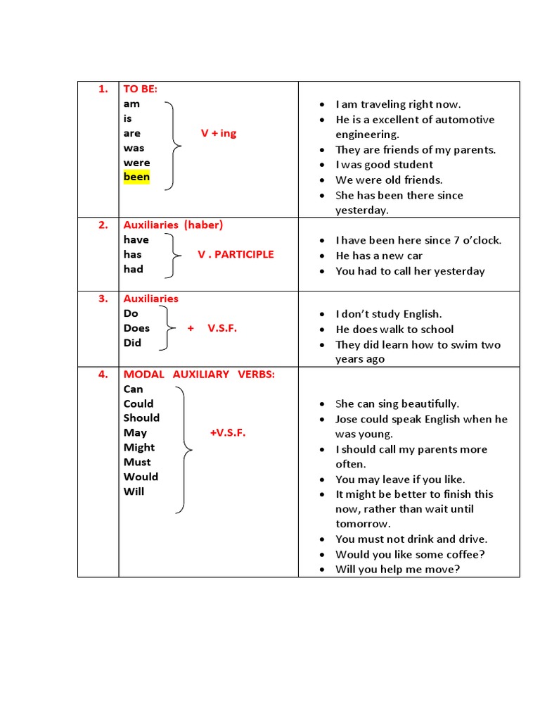 4 Basic Grammar Rules | PDF