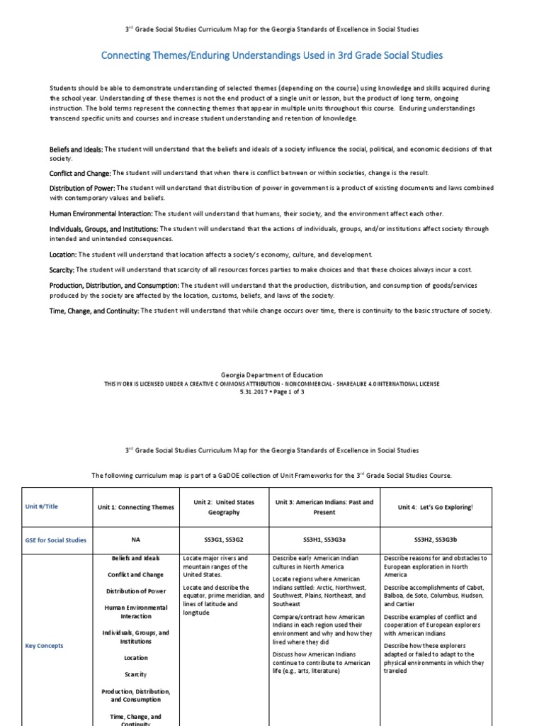 Social Studies 3rd Grade Curriculum Map | PDF | Institution | Society