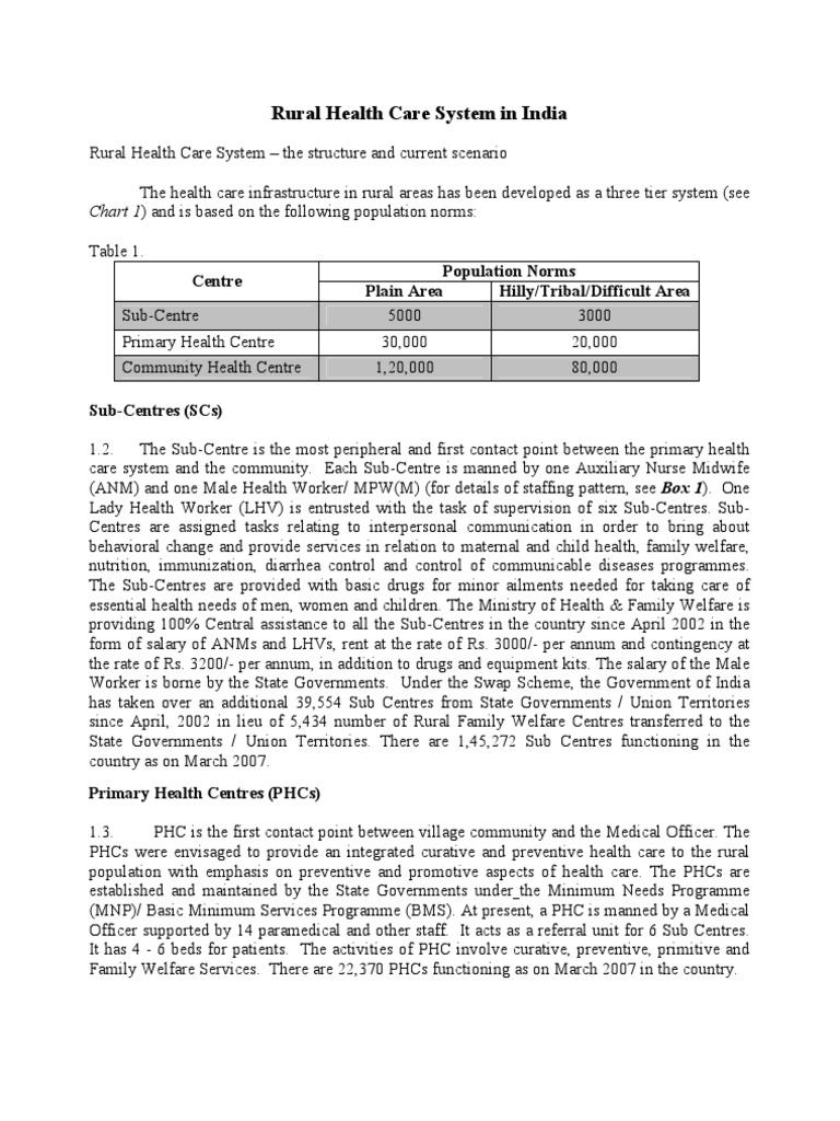 Rural Health Care System in India | PDF | Health Economics | Public Health