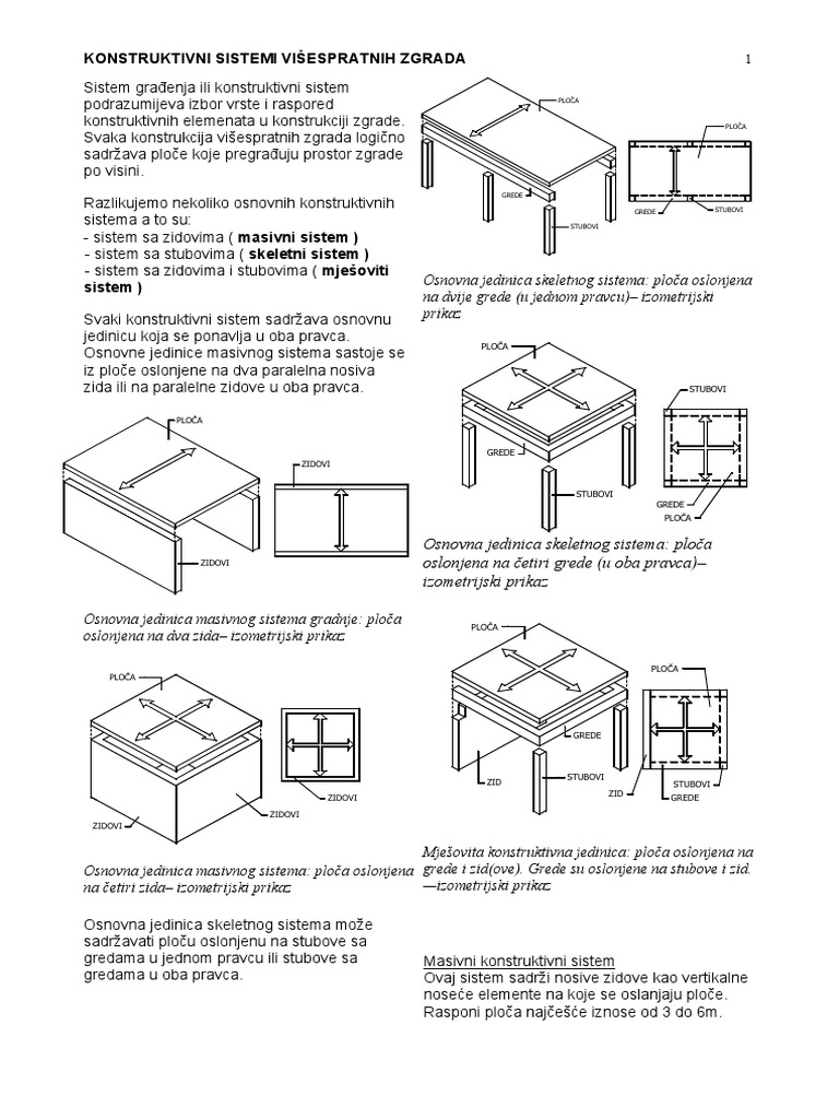 Elementi Sistemi PDF | PDF