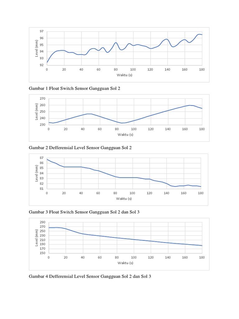 Grafik Sensor One by One | PDF