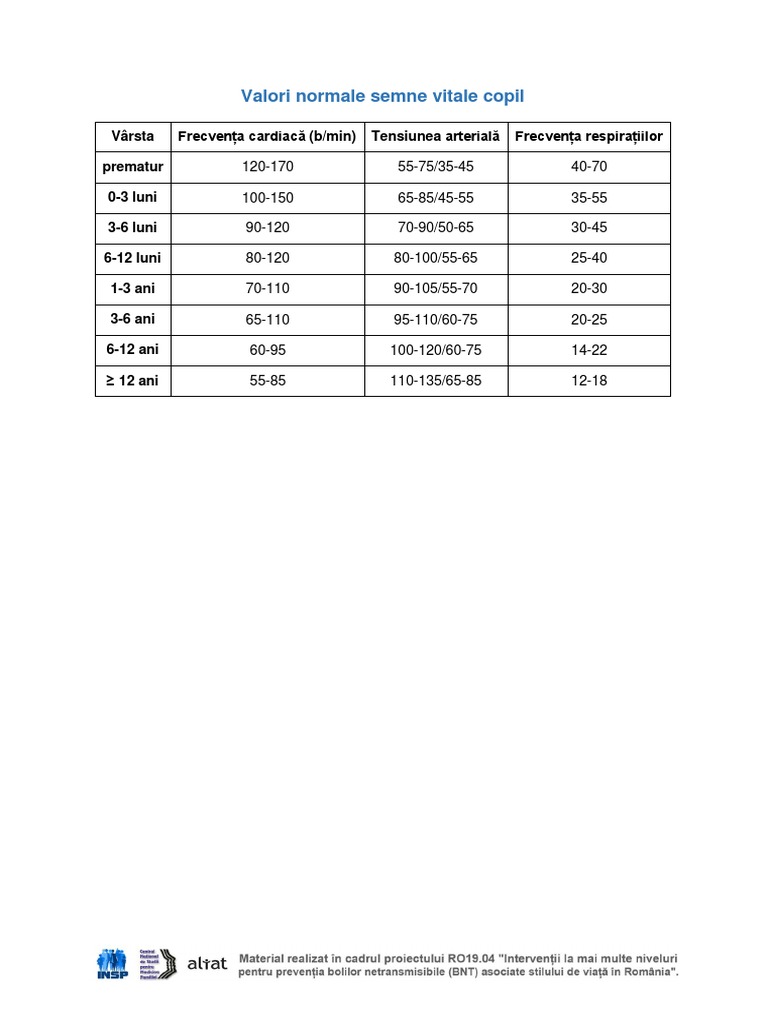 Valori Normale Semne Vitale Copil | PDF