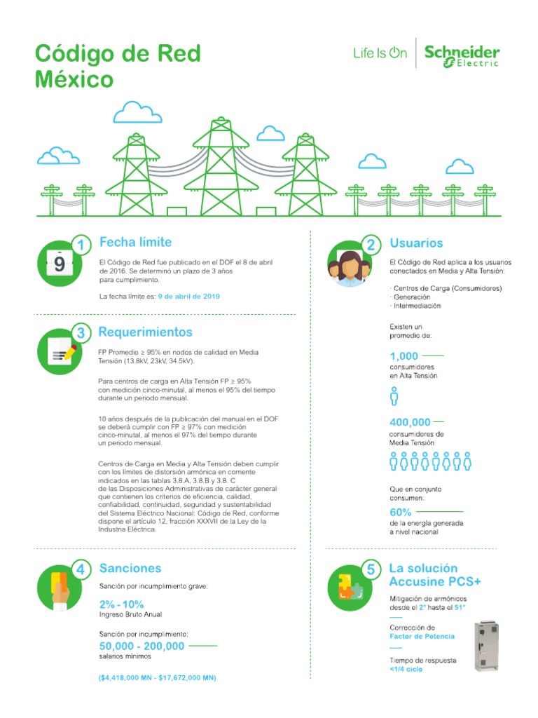 Infografia Codigo RED Mexico