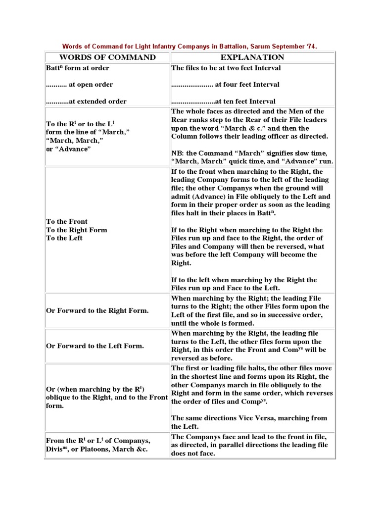 Words of Command For Light Infantry Companys in Battalion, Sarum ...