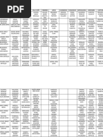 18TH Birthday Program | PDF | Birthdays | Emotions