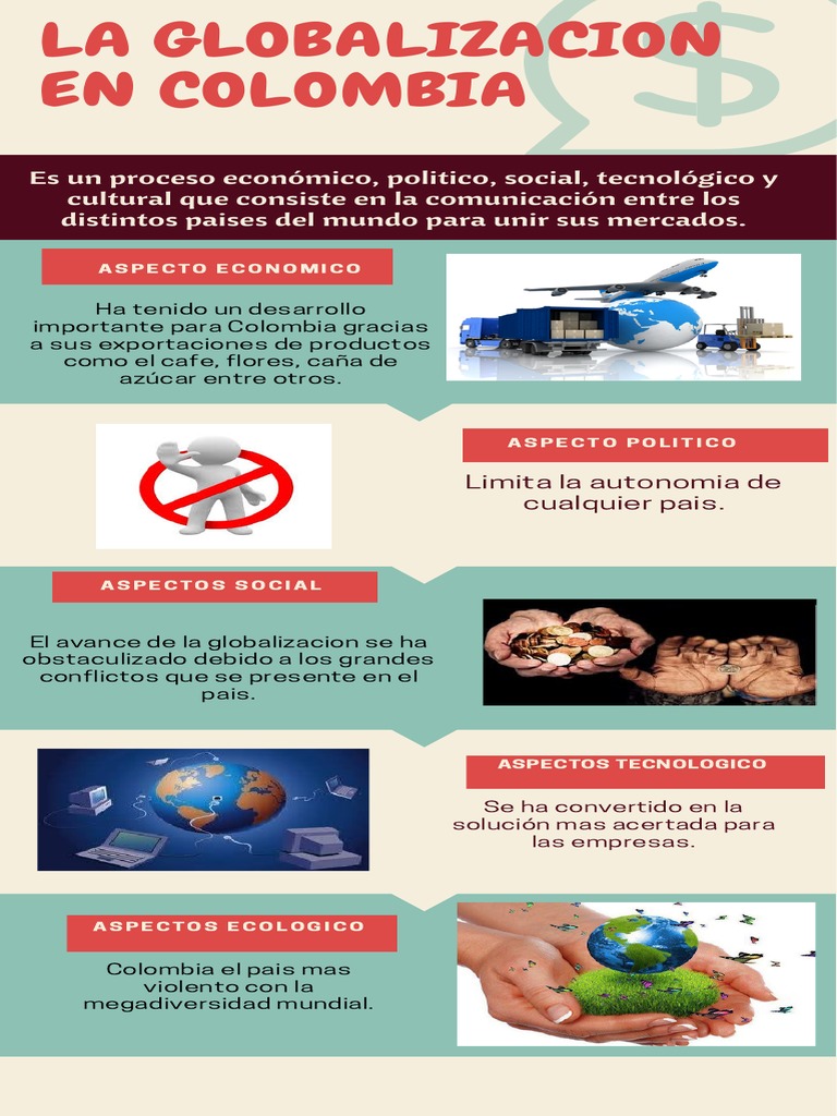 La Globalizacion en Colombia | PDF | Globalización | Economias