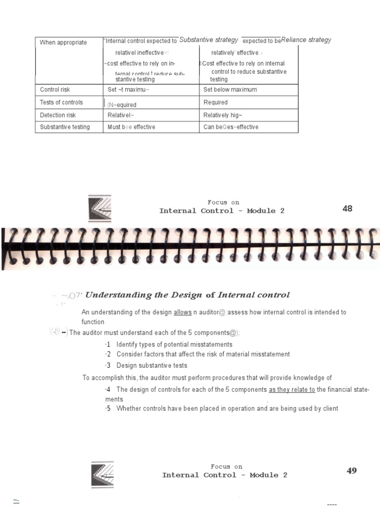 Understanding The Design Internal Control | PDF | Internal Control | Risk