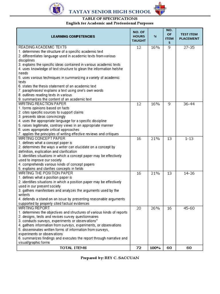 Tos Eapp | PDF | Concept | Experiment