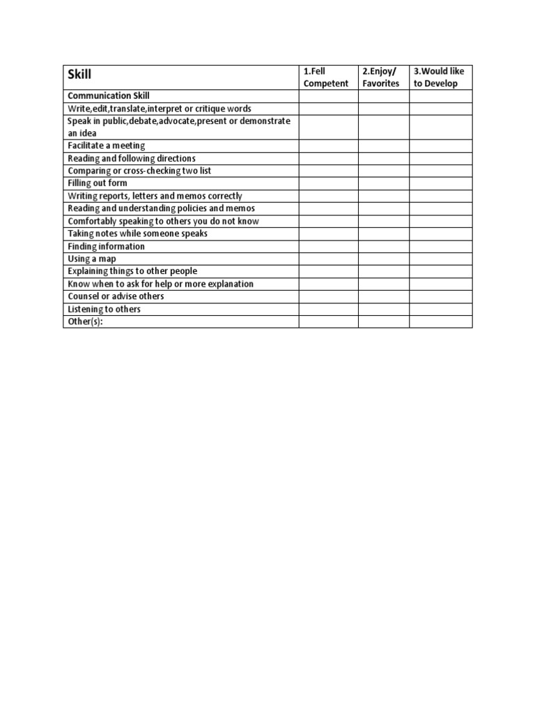 Communication Skills Development | PDF