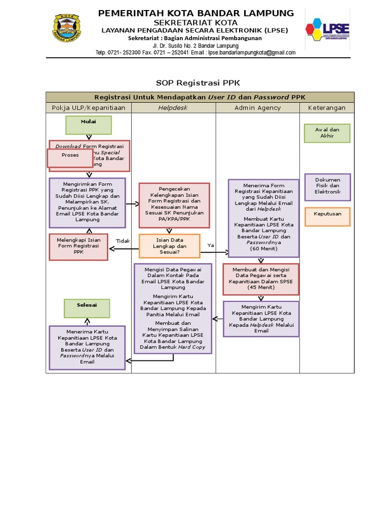 SOP Registrasi PPK | PDF