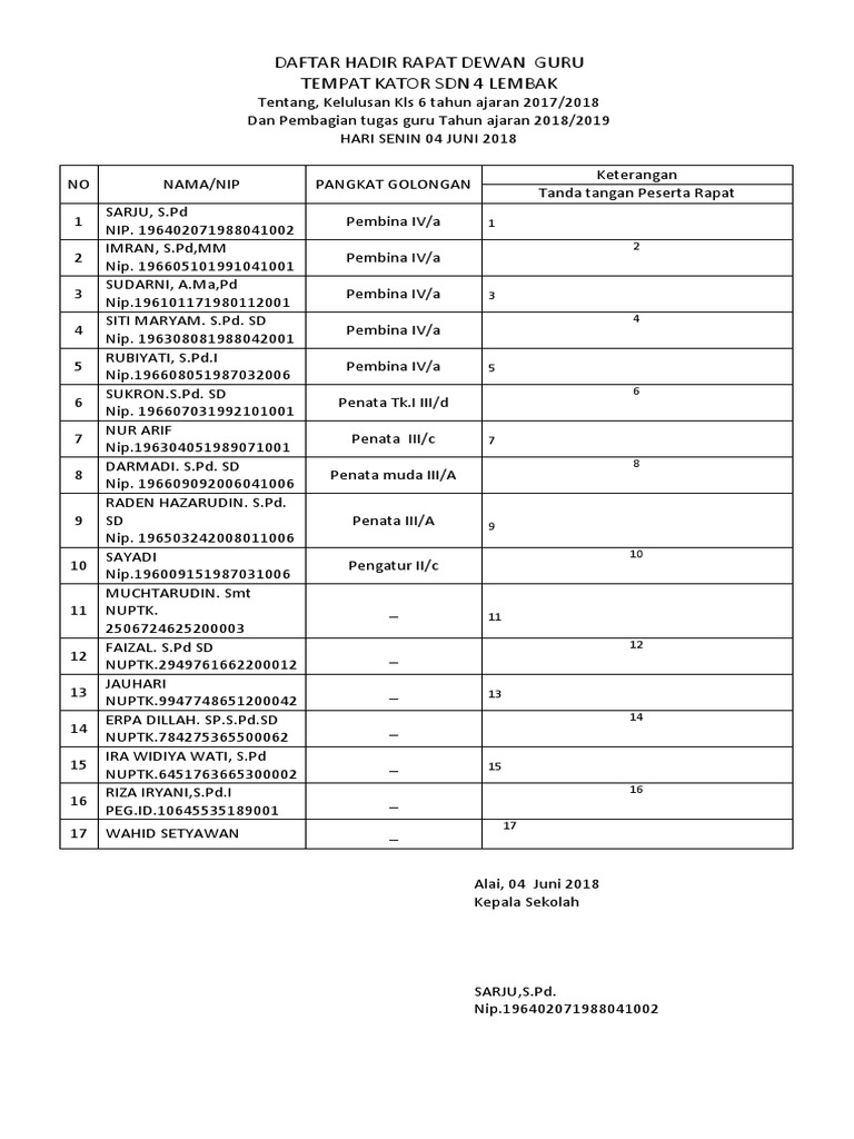 Daftar Hadir Rapat Dewan Guru | PDF