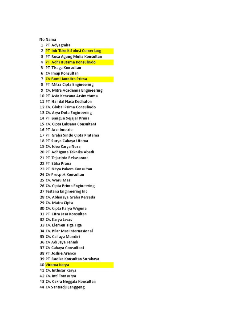 Daftar Perusahaan Konsultan Surabaya | PDF