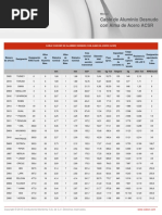 Tabla AWG MCM A mm2 | PDF