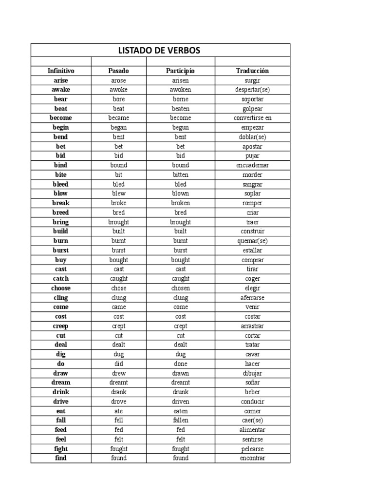 VERBOS Participios | PDF