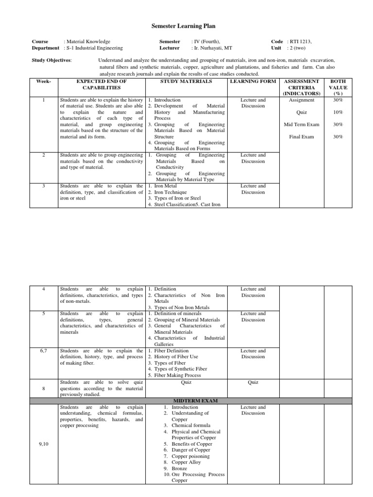 Semester Learning Plan | PDF | Fibers | Copper