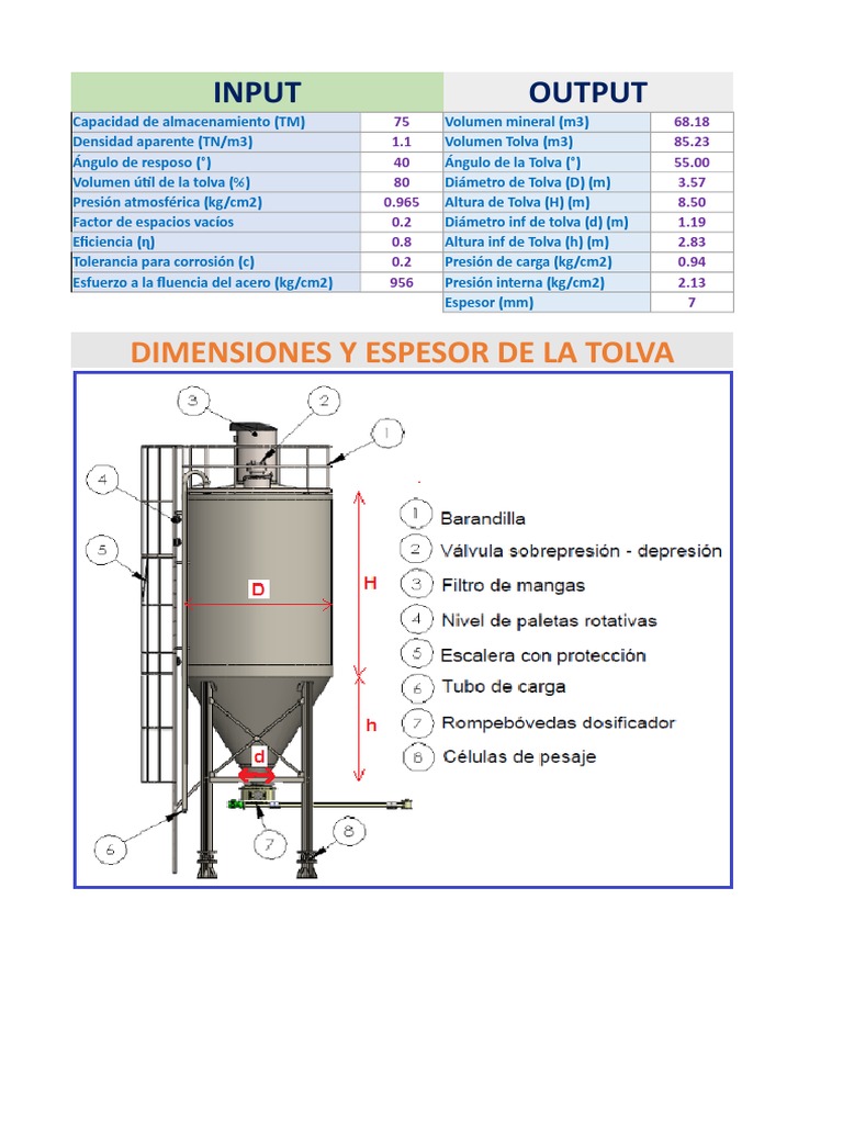 Dimensiones y Capacidad de Tolvas | PDF | Ciencia y matemáticas