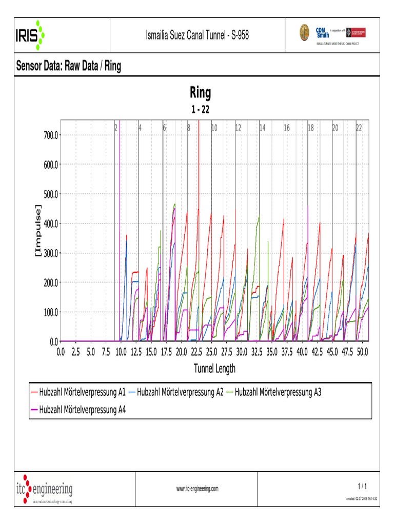 Sensor Data: Raw Data / Ring: Ismailia Suez Canal Tunnel - S-958 | PDF ...