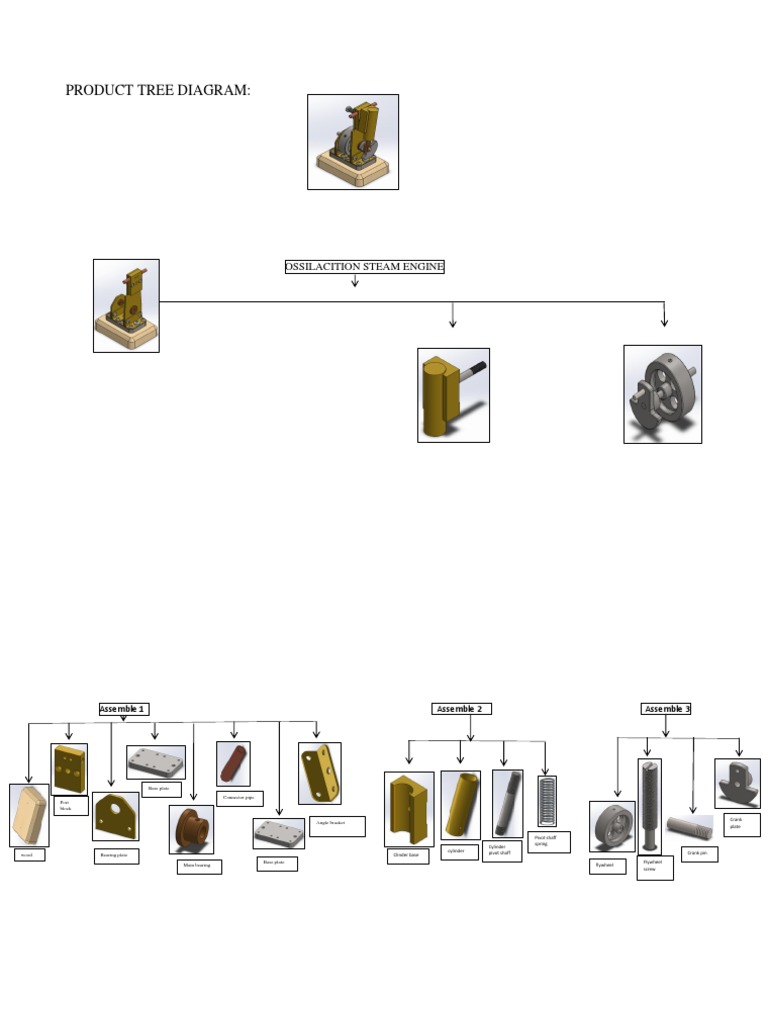 Product Tree Diagram:: Ossilacition Steam Engine | PDF