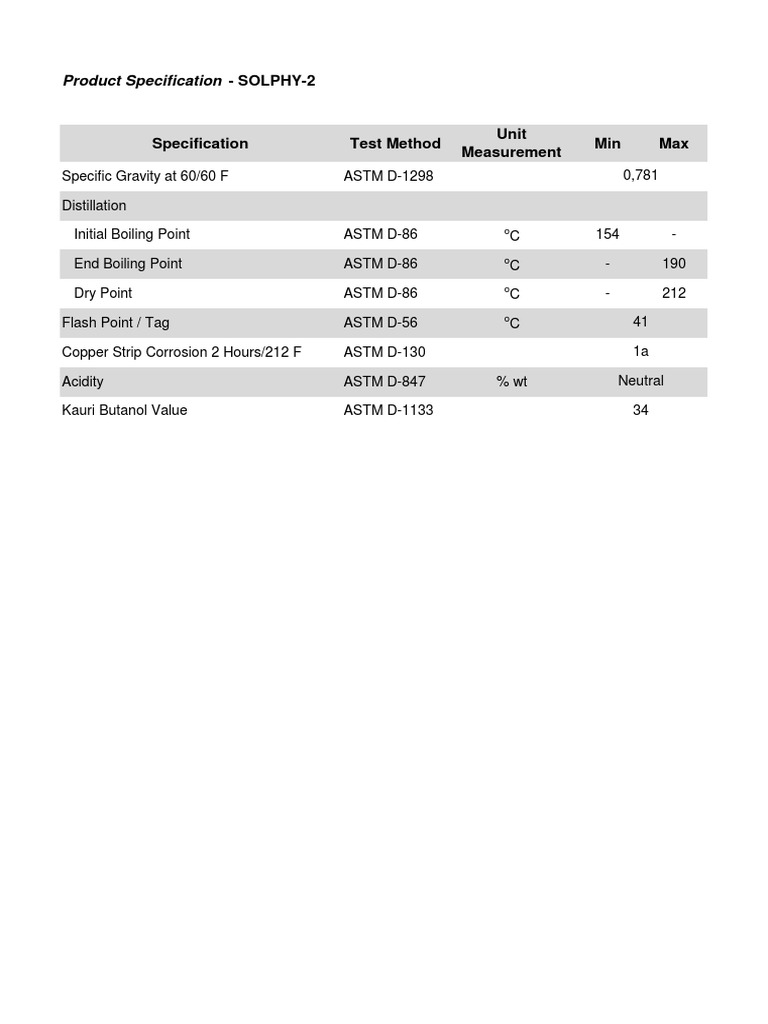 Specification Test Method Unit Measurement Min Max | PDF