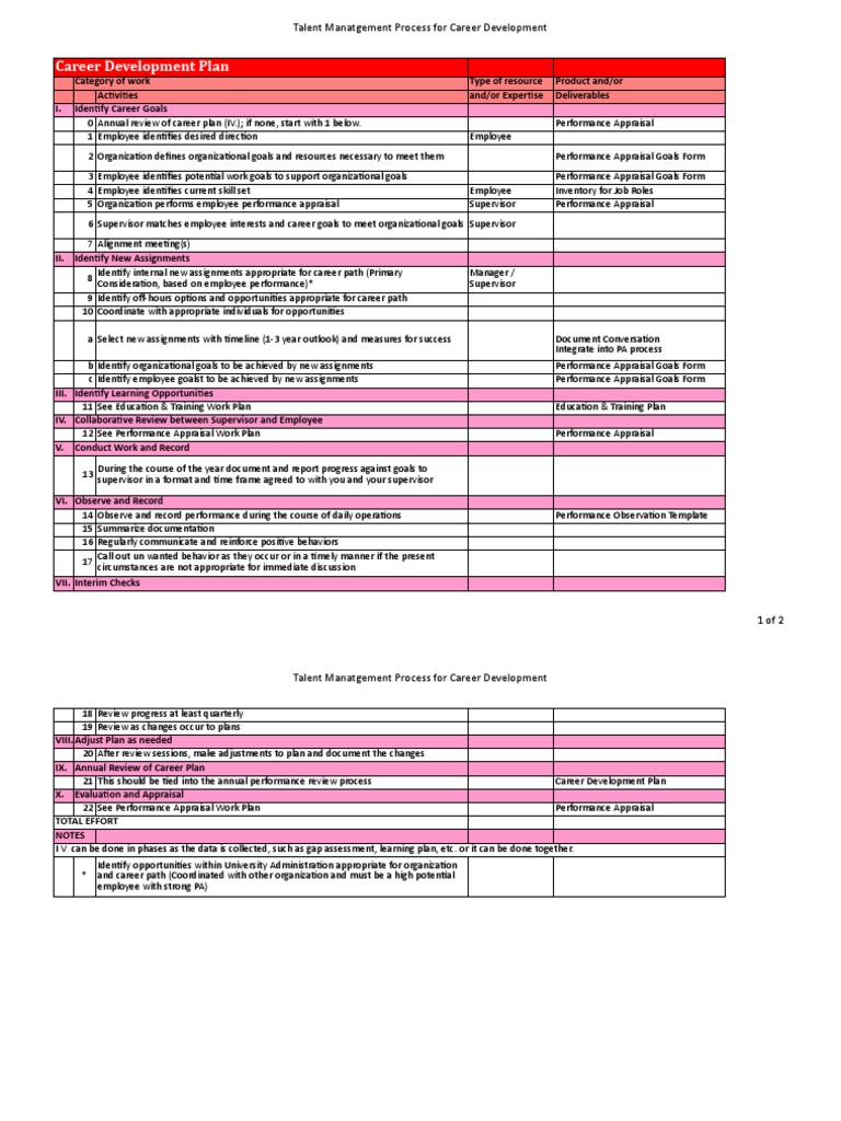 CD Plan | PDF | Performance Appraisal | Goal