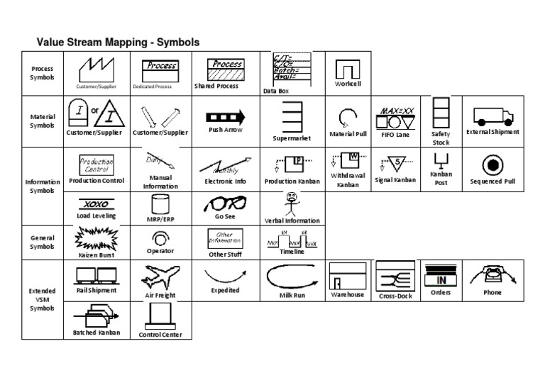 Value Stream Mapping - Symbols | PDF
