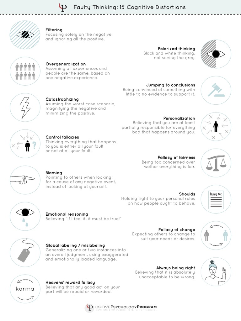 Cognitive Distortions | Metaphysics Of Mind | Neuropsychology | Free 30 ...