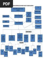 LAPD Chart | PDF | Los Angeles Police Department | Legal Action